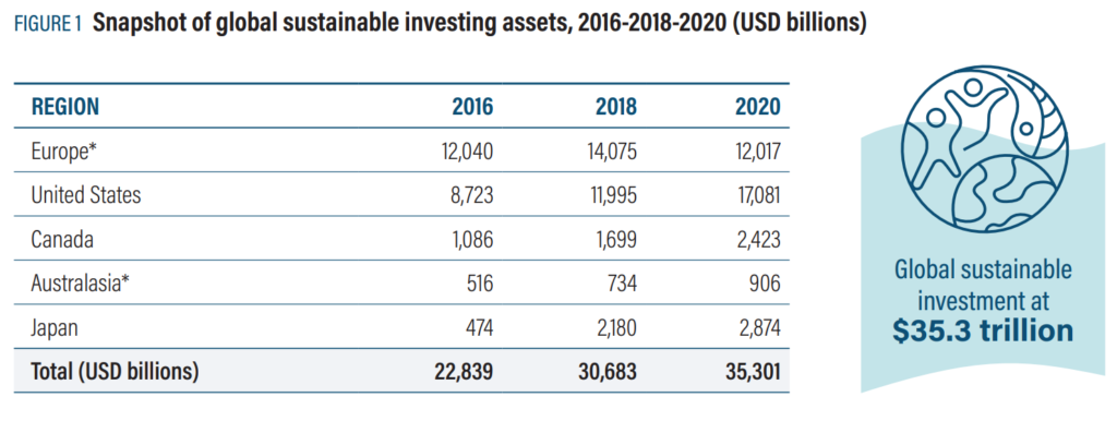 GSIA Resources | GSIA