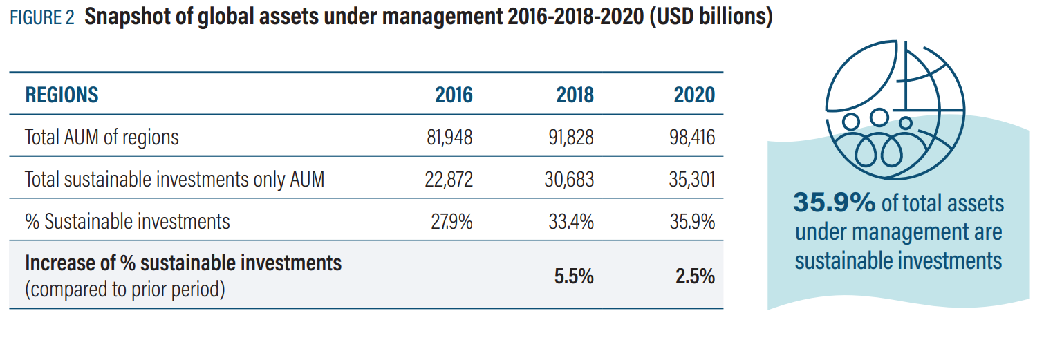 GSIA Resources | GSIA